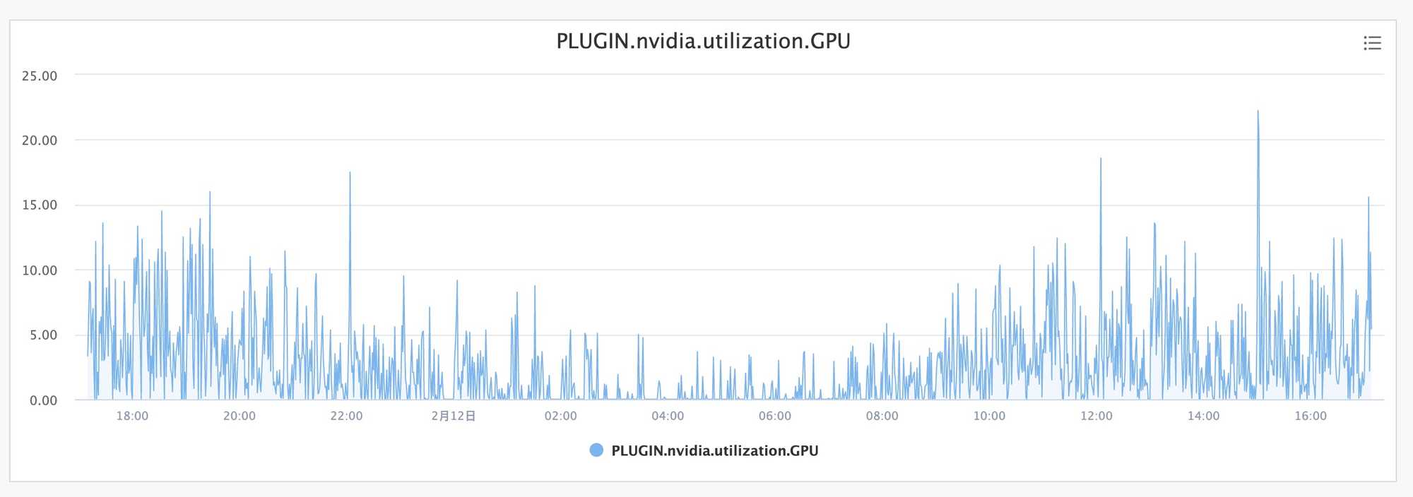 GPU 服务器监控 [GPU Device Monitoring]